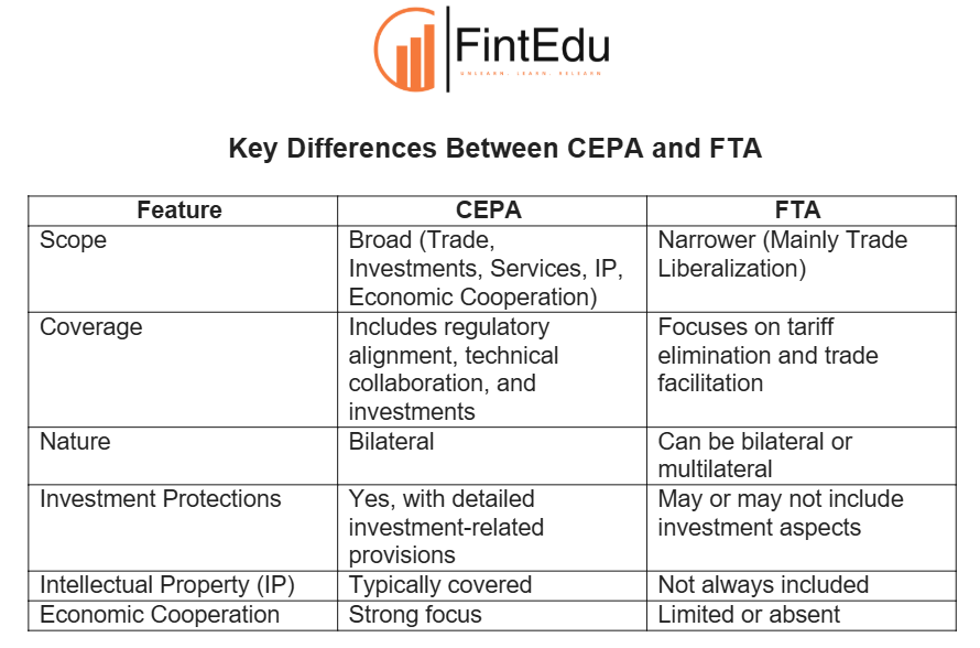 Fintedu: Anu Goel: Understanding the Difference Between CEPA and FTA